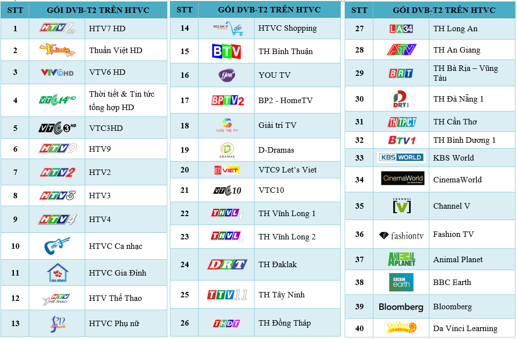 Xem 40 kênh truyền hình đặc sắc, hấp dẫn "Gói DVB-T2 trên truyền hình ...